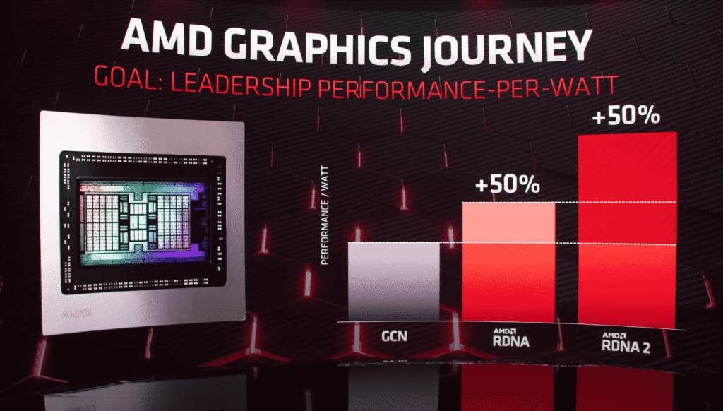 AMD Announces Radeon RX 6000 Series GPUs - VRLA Tech