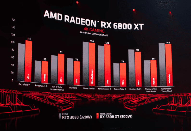 AMD Announces Radeon RX 6000 Series GPUs - VRLA Tech